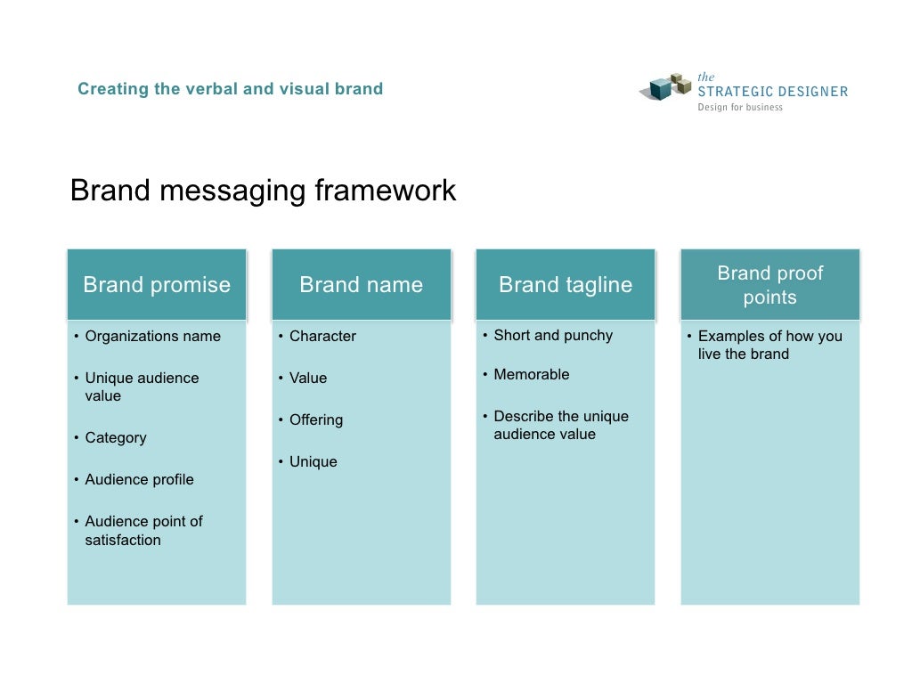 The Strategic Designer Brand Strategy Development Workshop