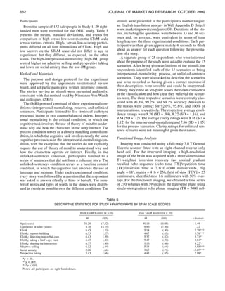 How successful sales people read the minds of customers | Professional Capital | PDF