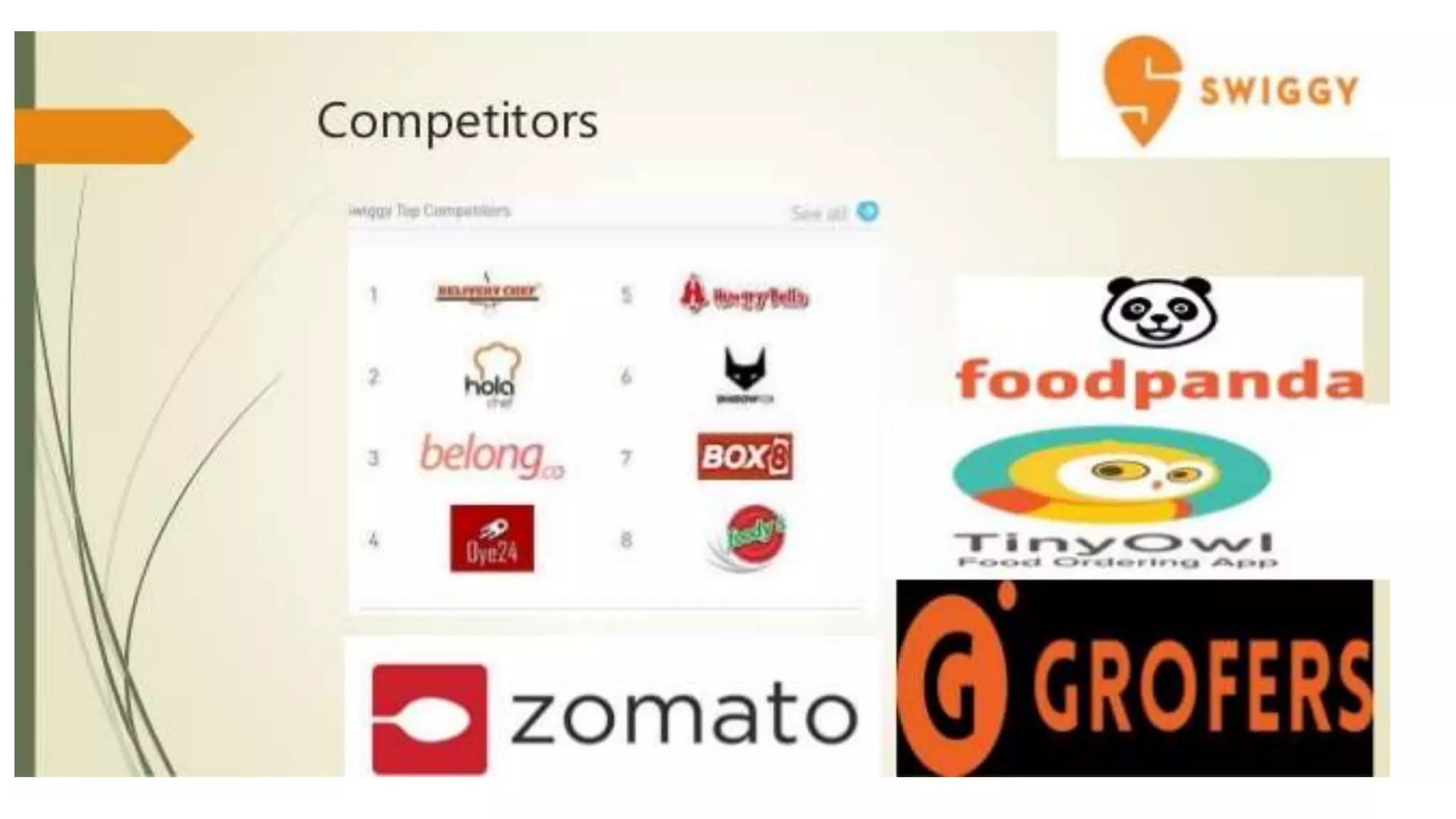 How swiggy works ppt | PPTX