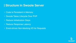 How Swoole Blows Up your Mind about PHP? | PPT