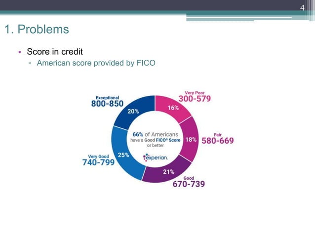 How Tala works in credit score | PPTX | Phone Services | Home Utilities