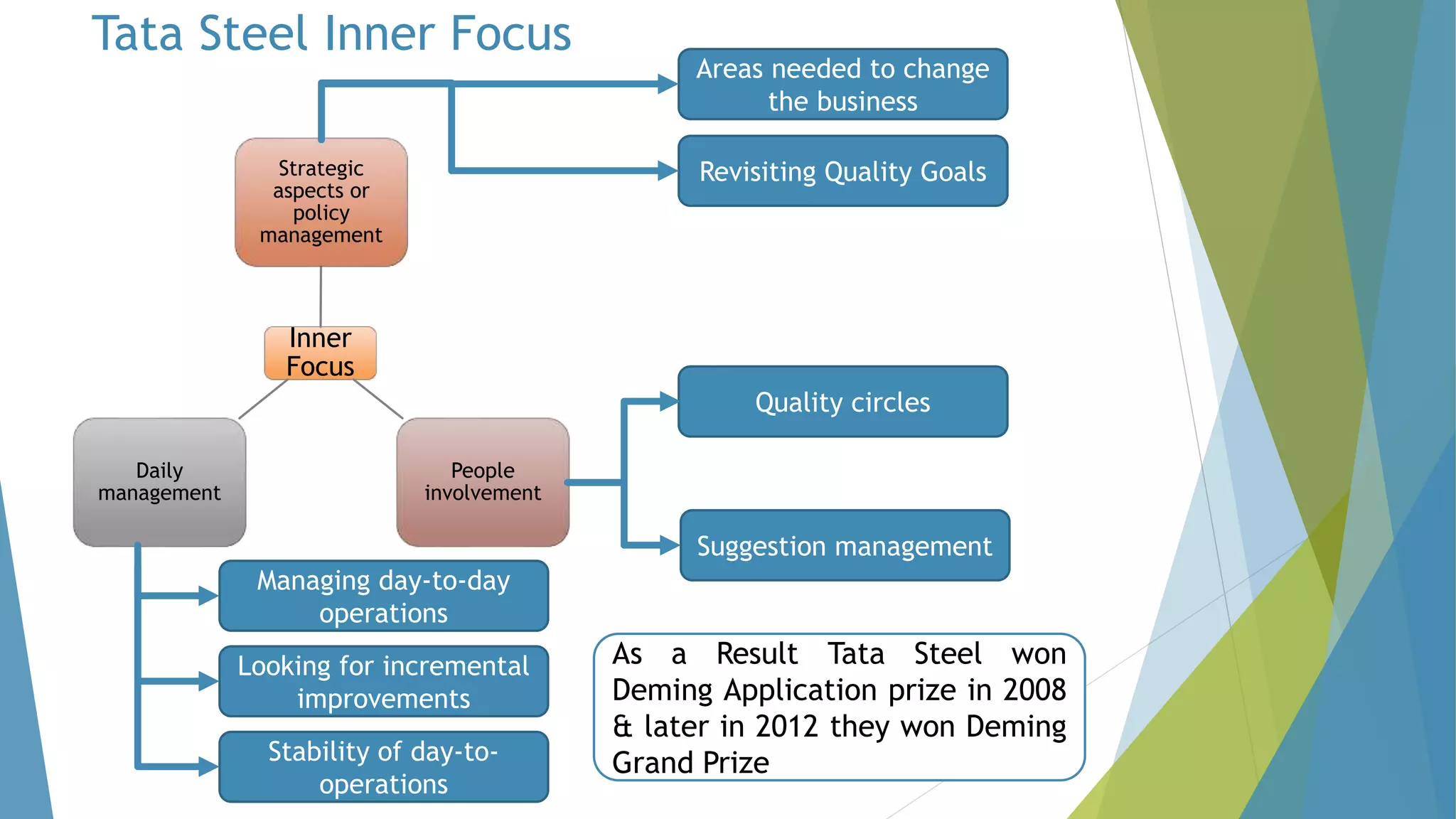 TQM implementation in TATA Steel | PPTX
