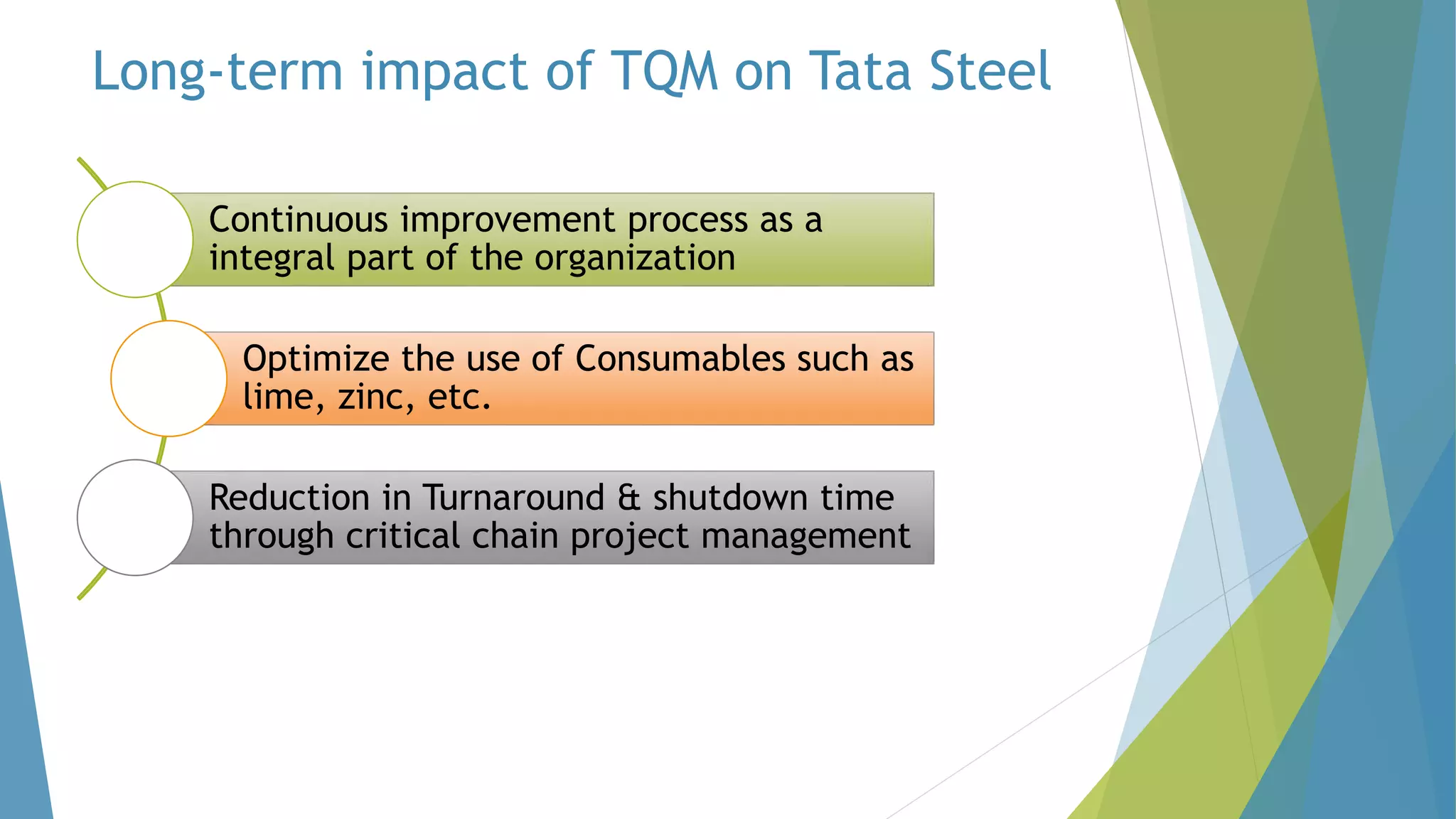 TQM implementation in TATA Steel | PPTX