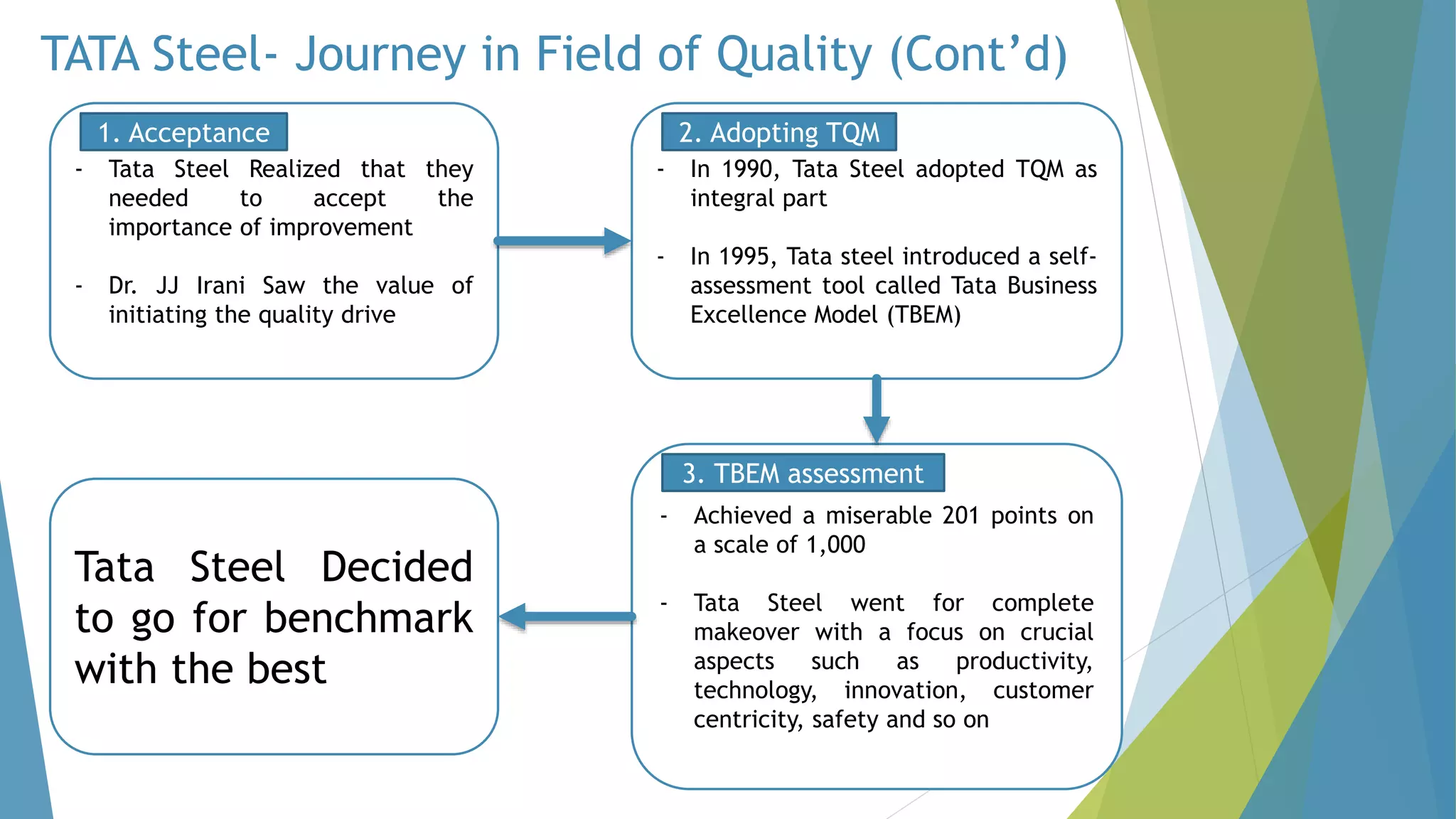 TQM implementation in TATA Steel | PPTX
