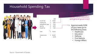 How taxation flows for all level of Government | PPT