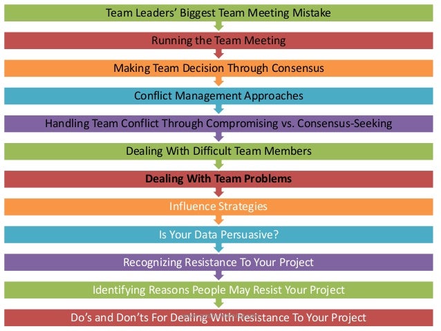 How Teams Work My Team Has Problems