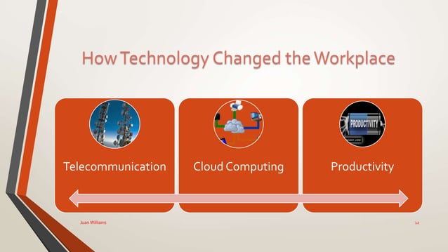 How technology changed the way | PPTX