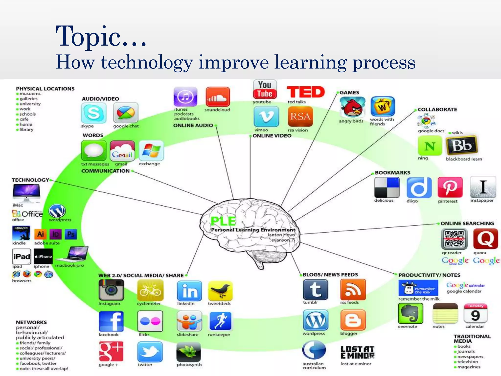 How technology improve learning process | PPTX | Education