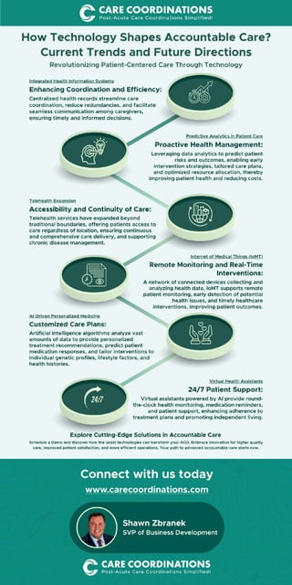 How Technology Shapes Accountable Care: Current Trends and Future ...