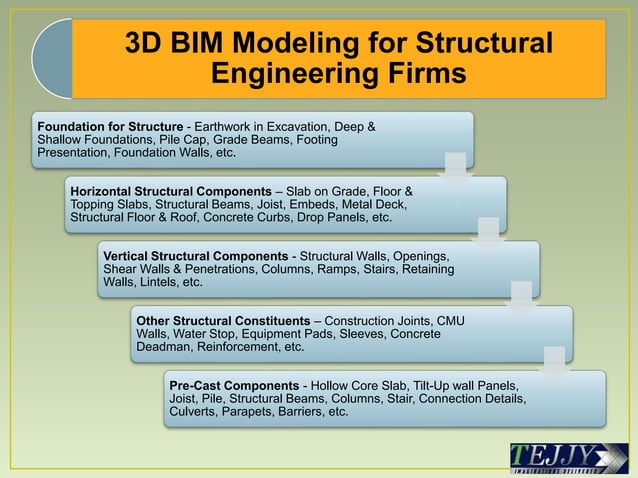 How Tekla BIM Modeling saving time for top structural engineering firms ...