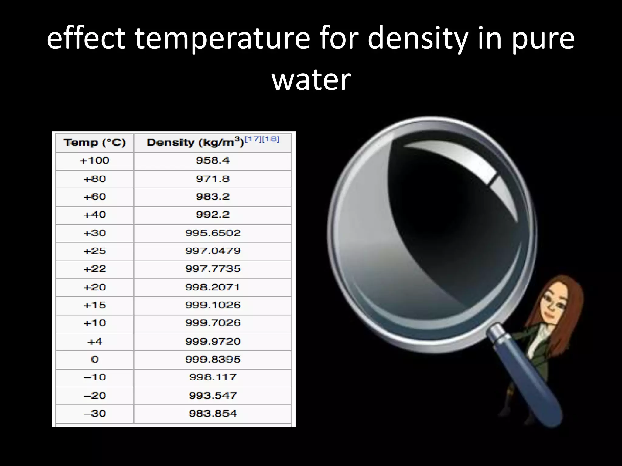 How temperature affects density | PPTX