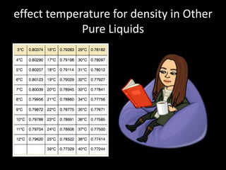 How temperature affects density | PPTX