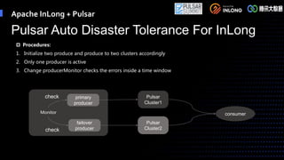 How Tencent Applies Apache Pulsar to Apache InLong - Pulsar Summit Asia 2021 | PPT