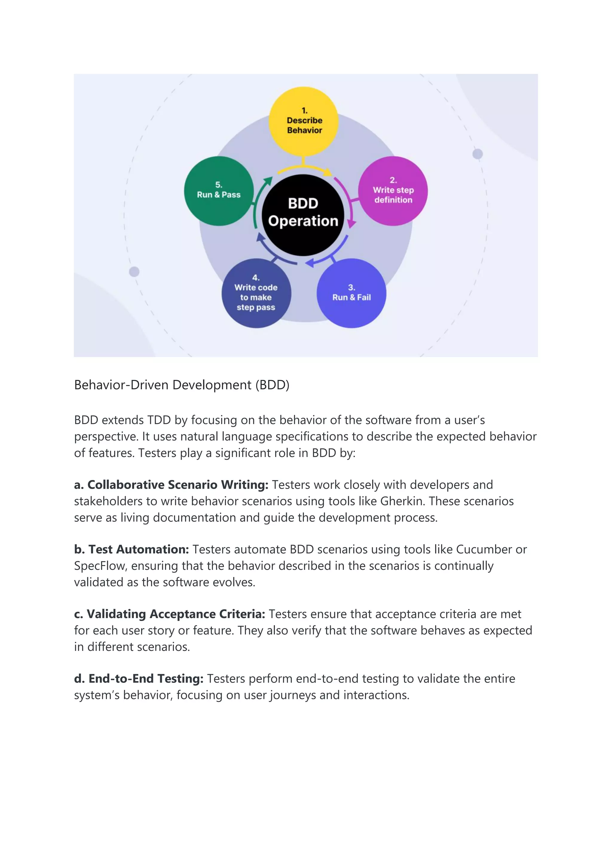 How Testers Contribute to TDD, BDD, and ATDD Techniques.pdf