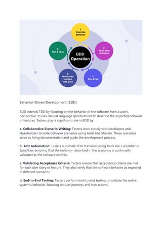 How Testers Contribute to TDD, BDD, and ATDD Techniques.pdf | Operating ...