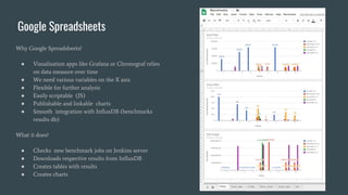 How the Automation of a Benchmark Famework Keeps Pace with the Dev Cycle at InfluxData | PPT