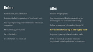 How the Automation of a Benchmark Famework Keeps Pace with the Dev Cycle at InfluxData | PPT