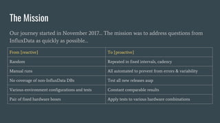 How the Automation of a Benchmark Famework Keeps Pace with the Dev Cycle at InfluxData | PPT