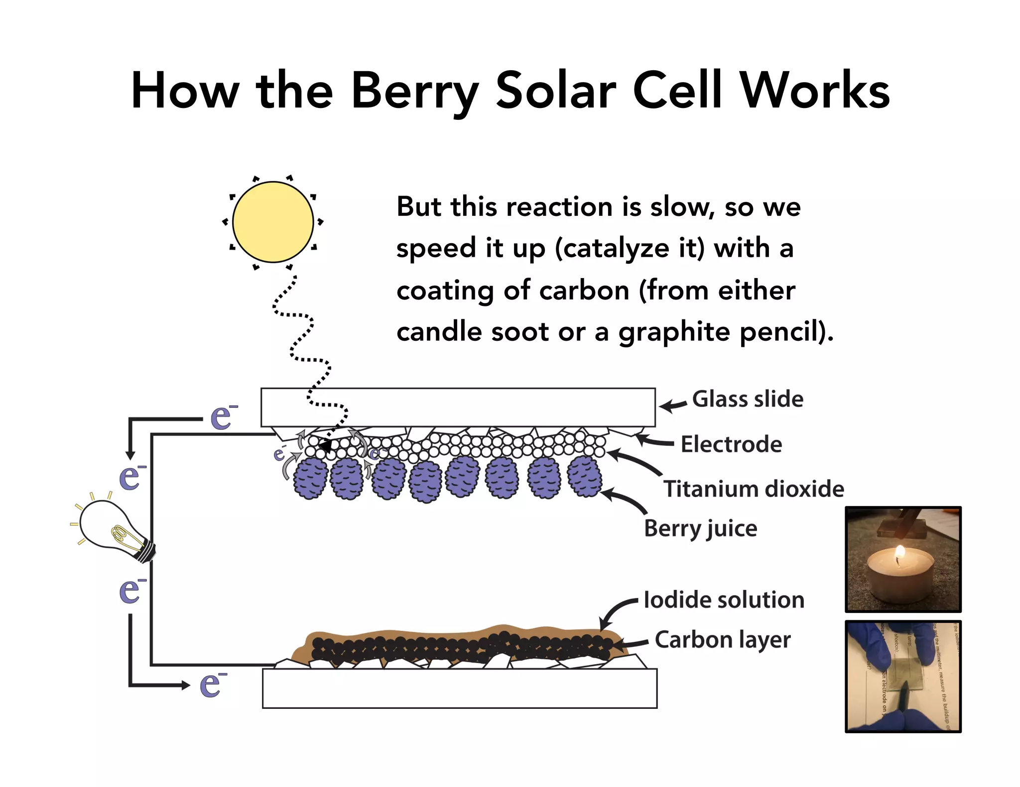 How the Berry Solar Cell Works | PDF