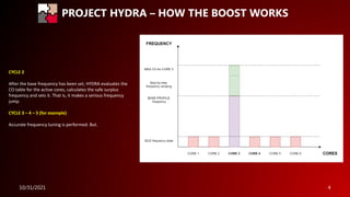 HOW THE BOOST WORKS.pdf