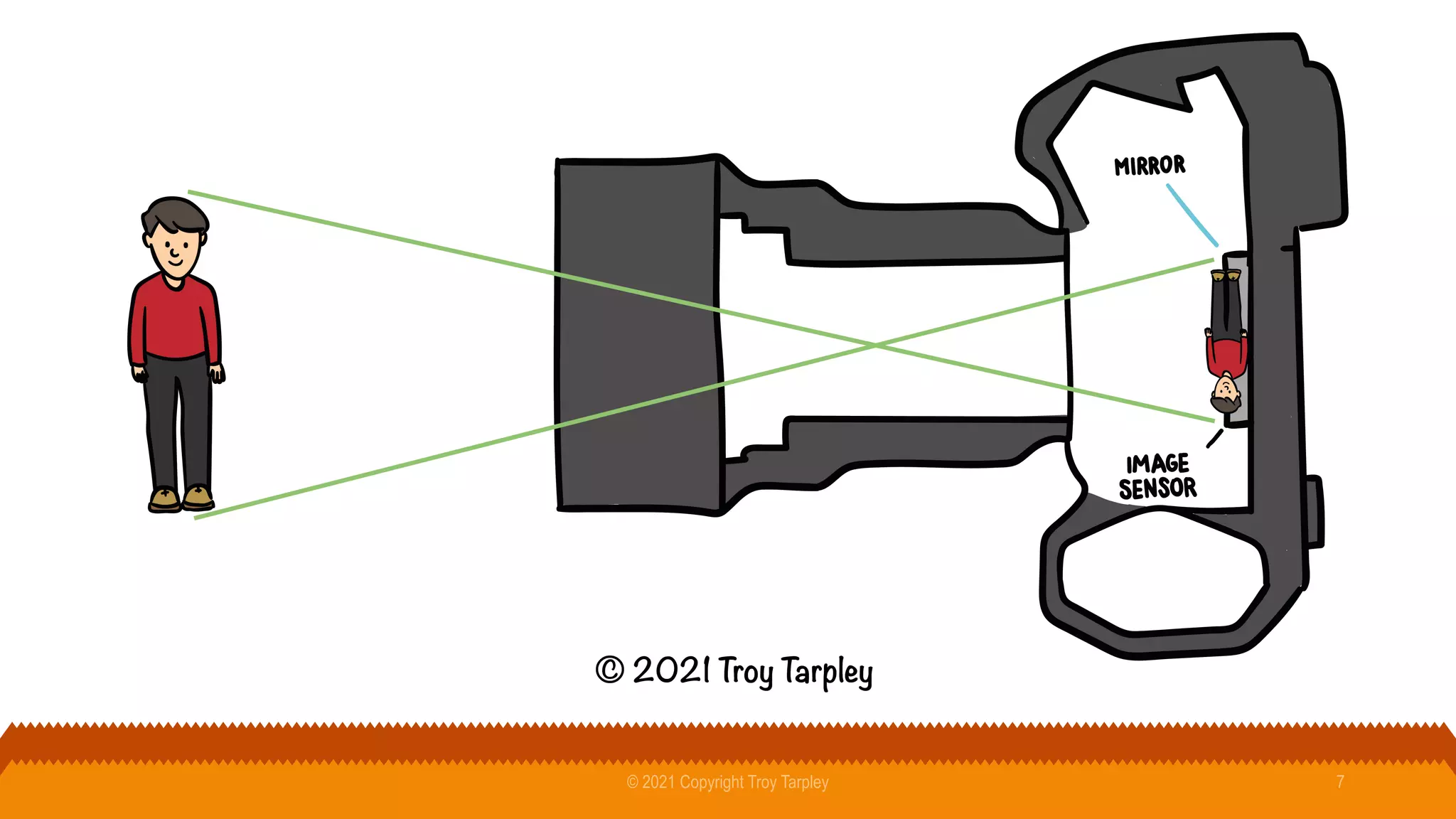 How the camera works | PDF