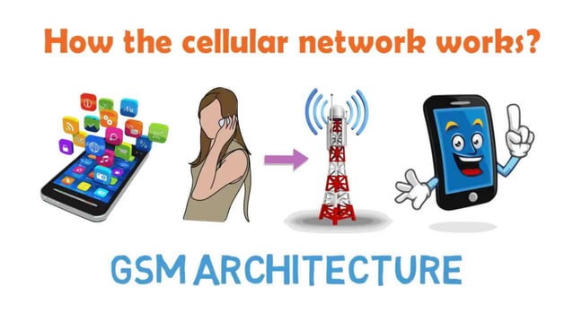Gsm Architecture How The Cellular Network Works 1g 2g Arun Pptx