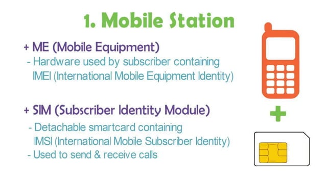 GSM architecture - How the cellular network works? | 1G & 2G | Arun | PPTX