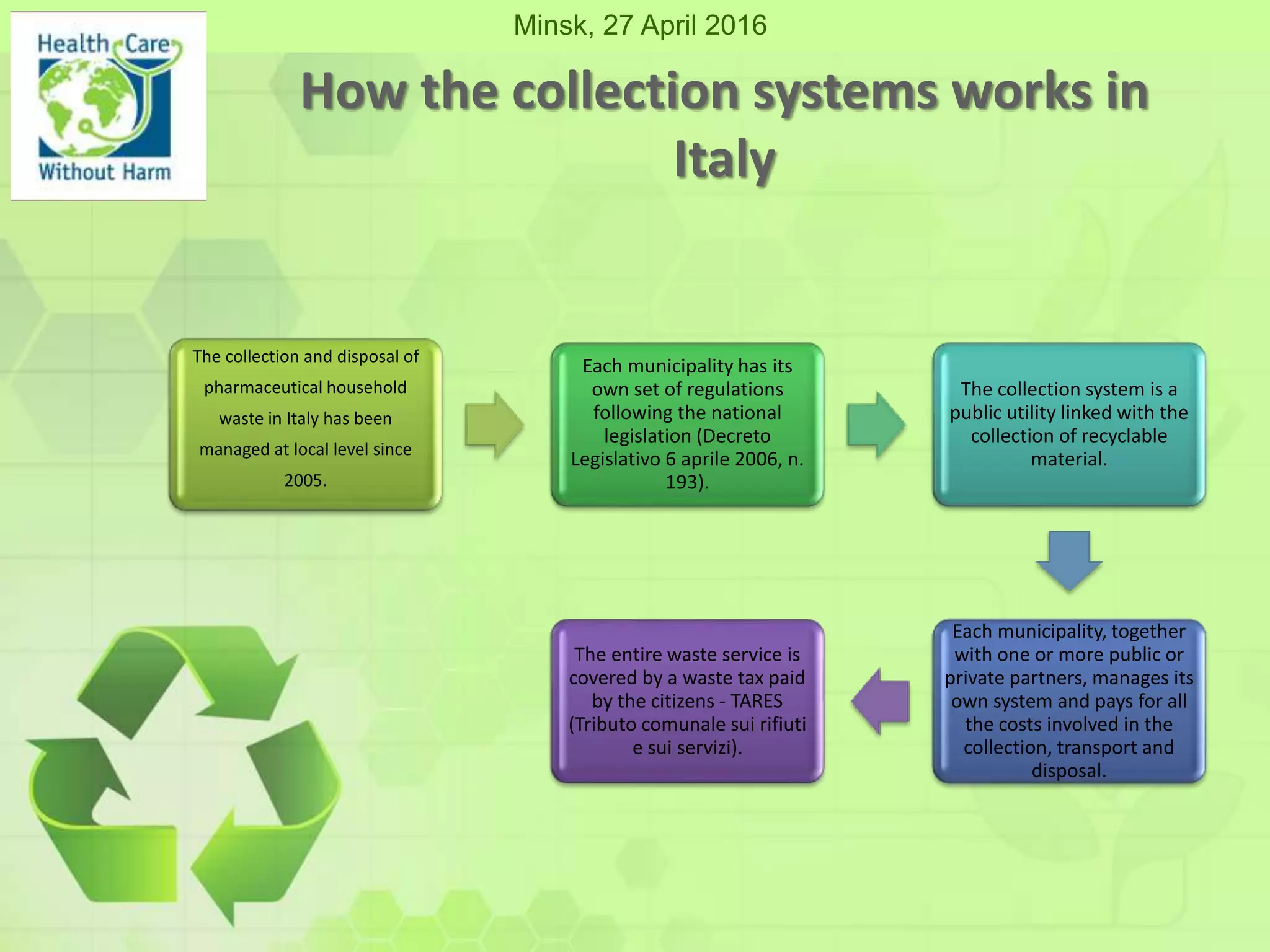 How the collection systems of parmaceuticals works | PPT