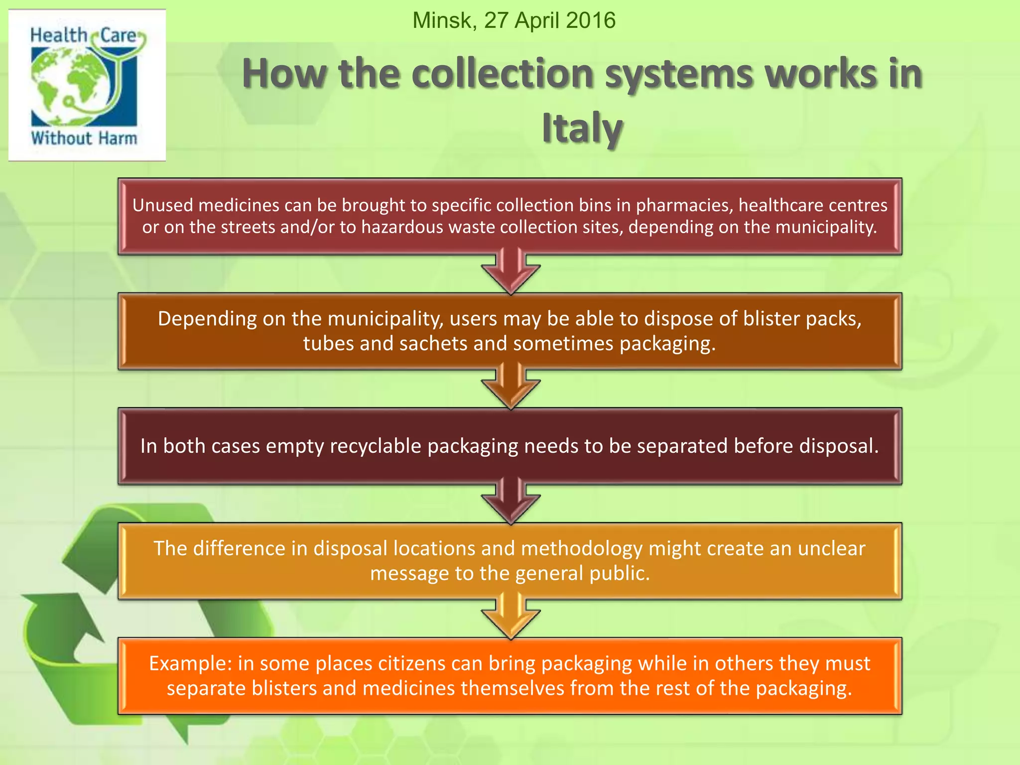 How the collection systems of parmaceuticals works | PPTX