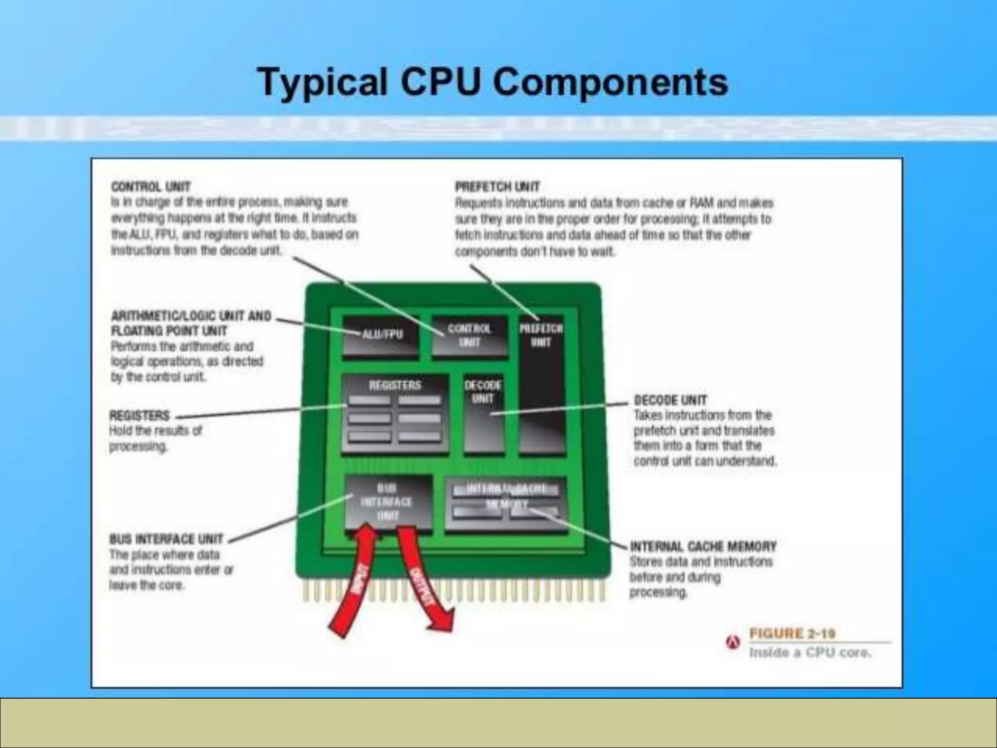 How The CPU Works.ppt