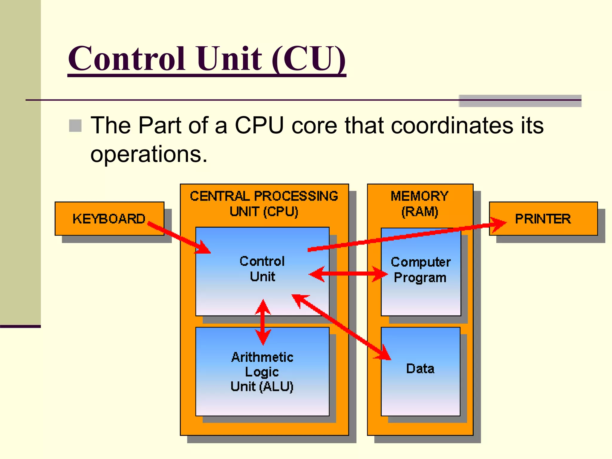 How The Cpu Works Ppt