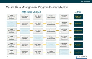 How to Realize Benefits from Data Management Maturity Models | PPTX
