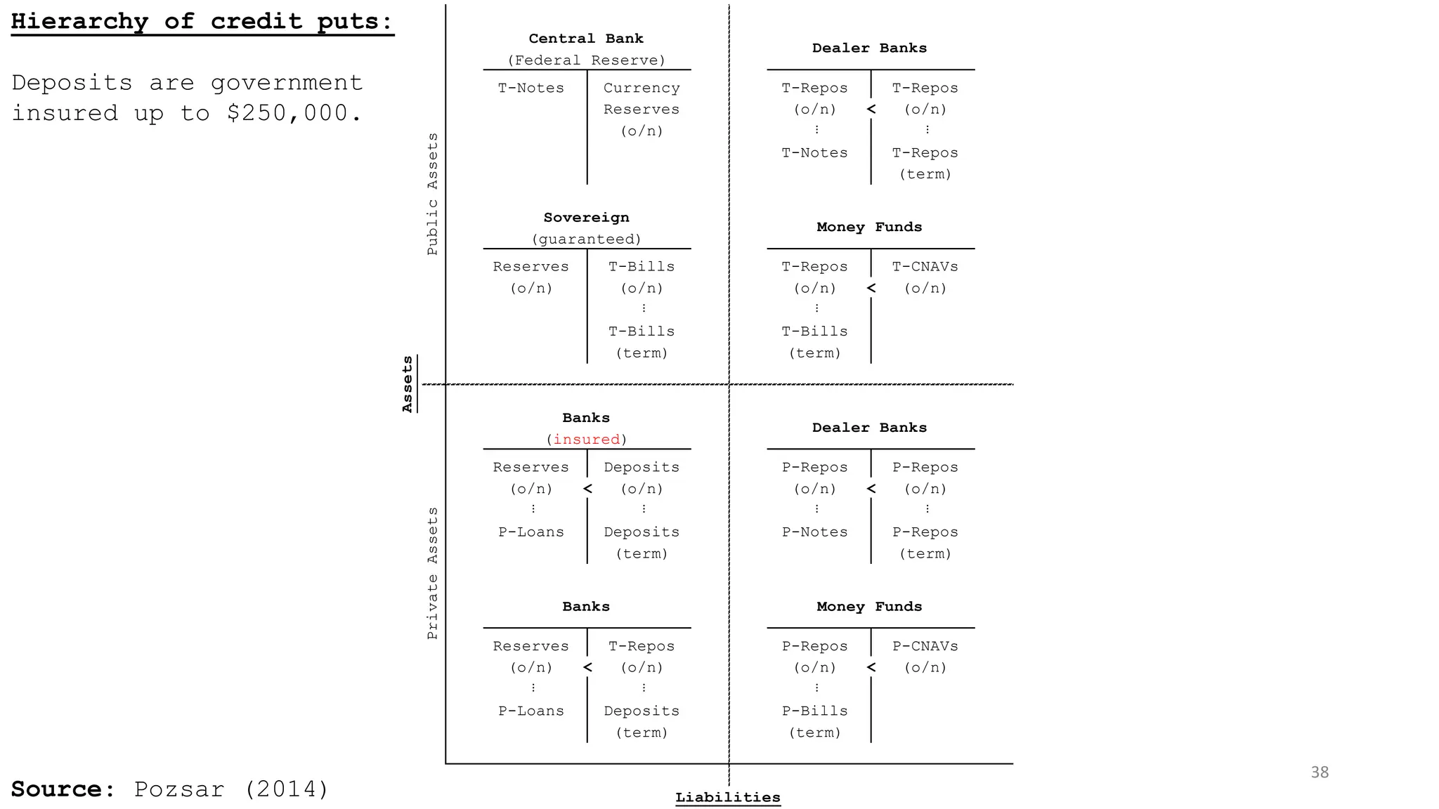 How the Financial System Works post-2008 crisis | PPT