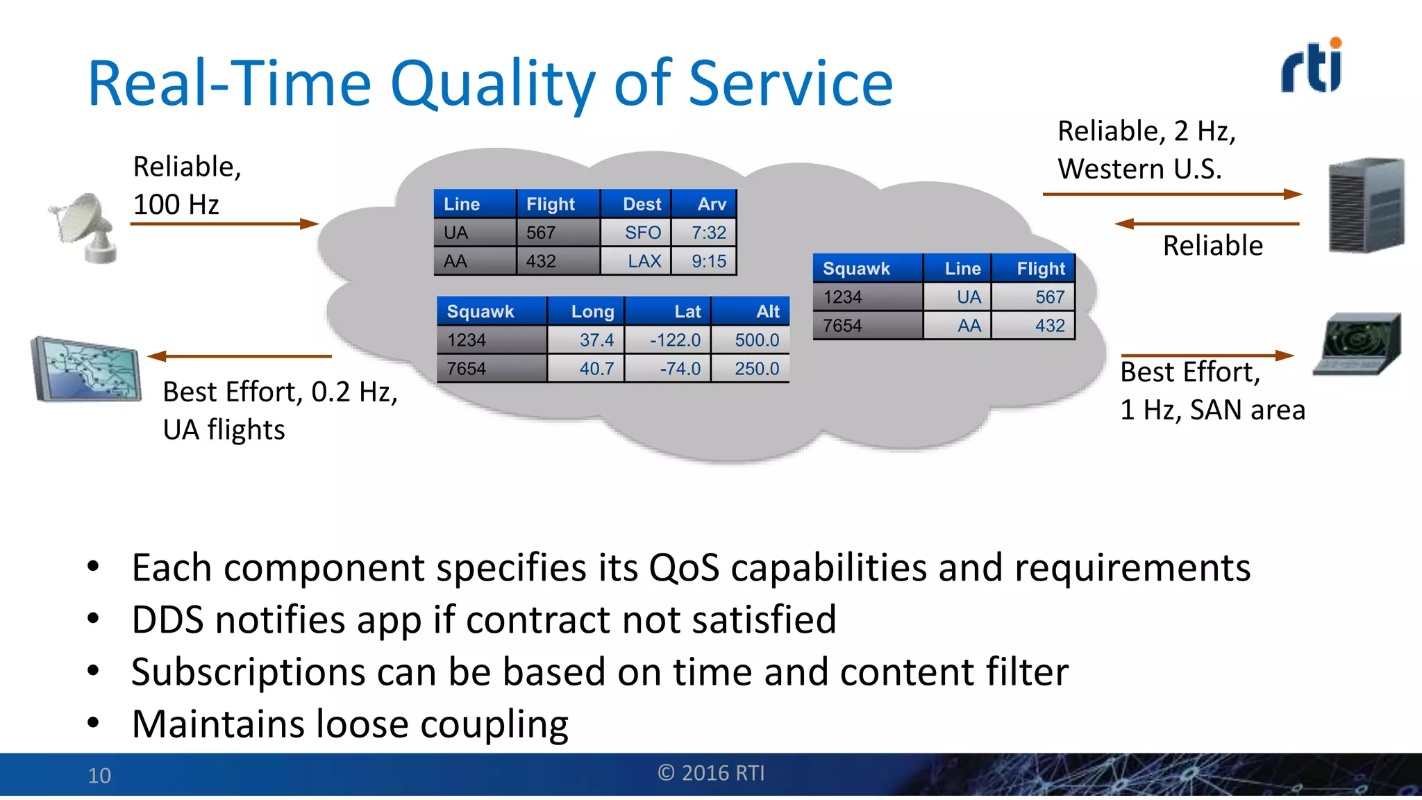 How The Fusion Of Time Sensitive Networking Time Triggered Ethernet And Data Centricity Can
