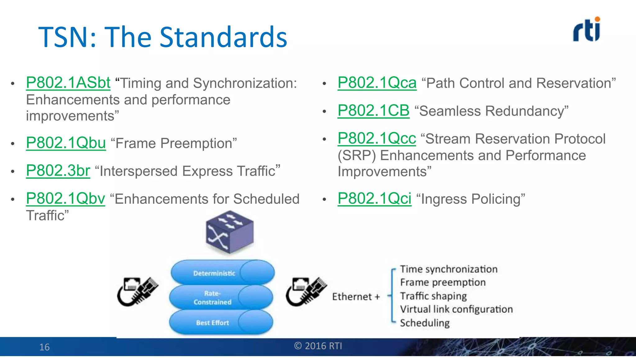 How The Fusion Of Time Sensitive Networking Time Triggered Ethernet And Data Centricity Can