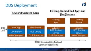 How the fusion of time sensitive networking, time-triggered ethernet and data centricity can ...