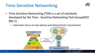 How the fusion of time sensitive networking, time-triggered ethernet ...