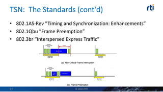 How the fusion of time sensitive networking, time-triggered ethernet ...