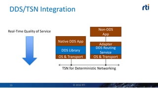 How the fusion of time sensitive networking, time-triggered ethernet ...