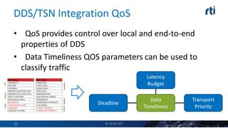 How the fusion of time sensitive networking, time-triggered ethernet ...