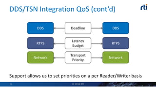 How the fusion of time sensitive networking, time-triggered ethernet and data centricity can ...