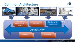 How the fusion of time sensitive networking, time-triggered ethernet and data centricity can ...