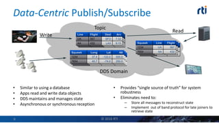 How the fusion of time sensitive networking, time-triggered ethernet and data centricity can ...