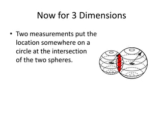 How the gps system works | PPT