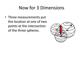 How the gps system works | PPT