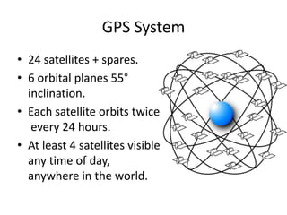 How the gps system works | PPT