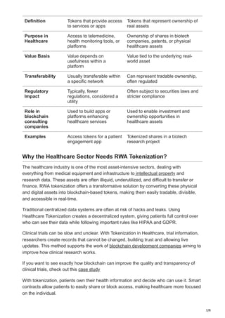 How the Healthcare and Biotech Industry Benefits from RWA Tokenization.pdf
