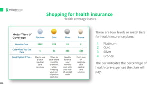 How the hra works for employees | PDF