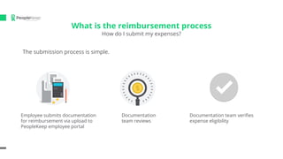 How the hra works for employees | PDF
