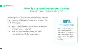 How the hra works for employees | PDF